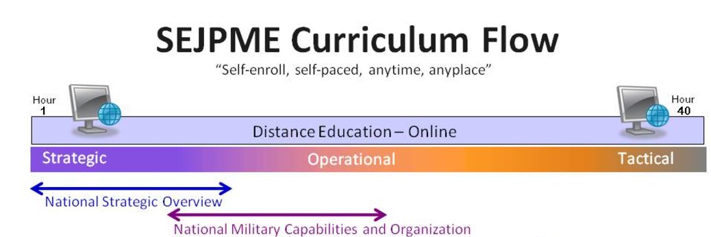 Senior Enlisted Joint Professional Military Education (SEJPME ...
