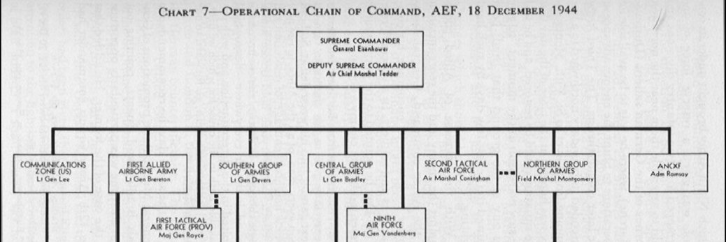 Chain of Command