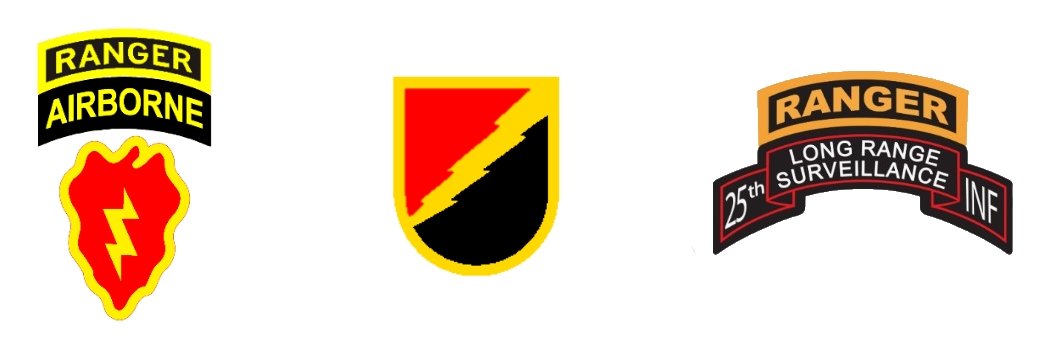 25th Long Range Surveillance Detachment (25th LRSD), 25th Infantry ...