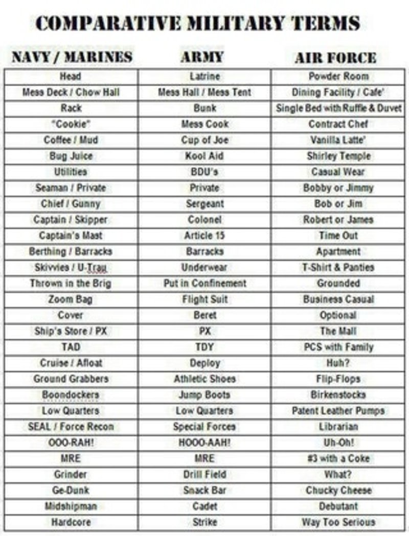 R funny Comparative Military Terms Funny RallyPoint R funny Comparative Military Terms Funny RallyPoint