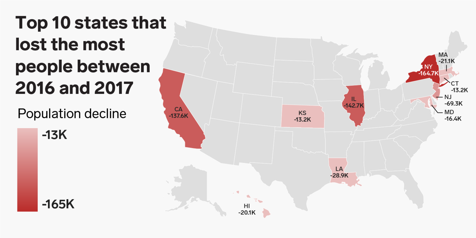 These are the top 10 states people are moving out of | RallyPoint