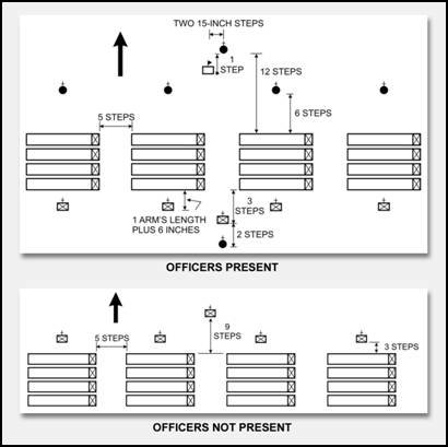 Officer posting in formations. | RallyPoint
