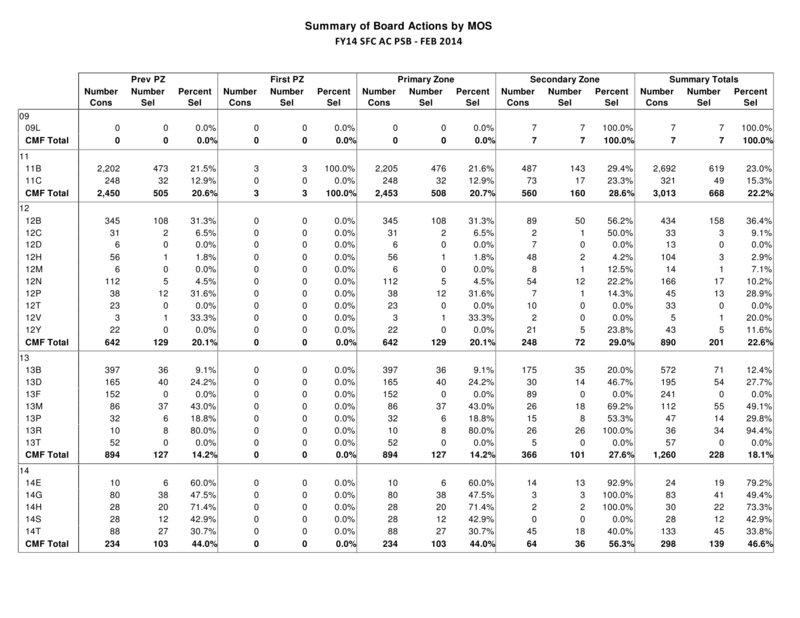 Army Mos Chart Pictures To Pin On Pinterest PinsDaddy Army Mos Chart Pictures To Pin On Pinterest PinsDaddy