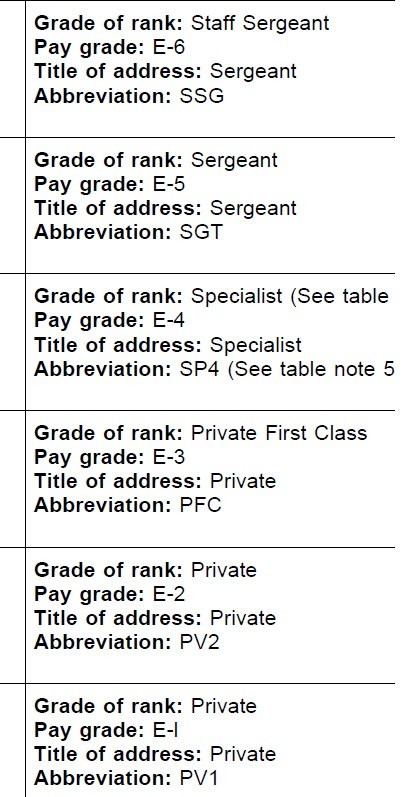 The mythical Private Second Class! | RallyPoint