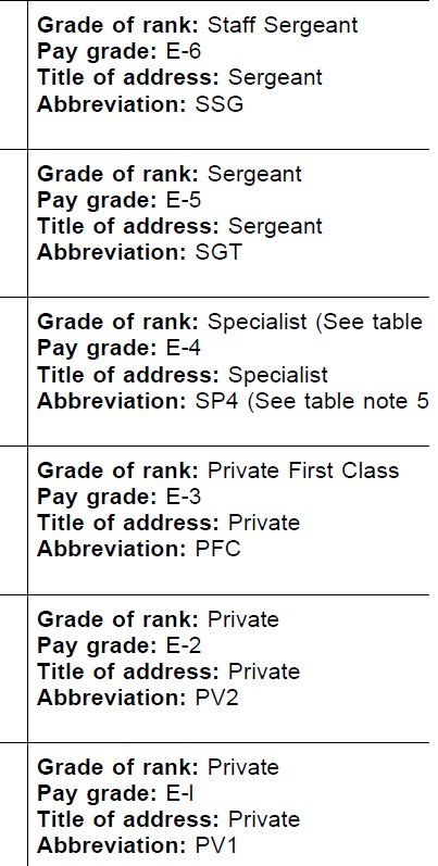 The mythical Private Second Class! | RallyPoint