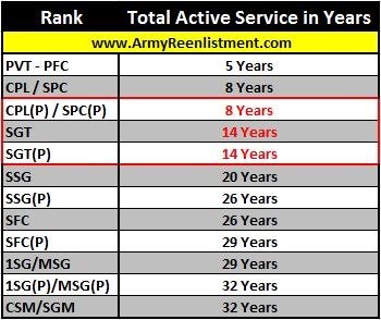 Current RCP | RallyPoint