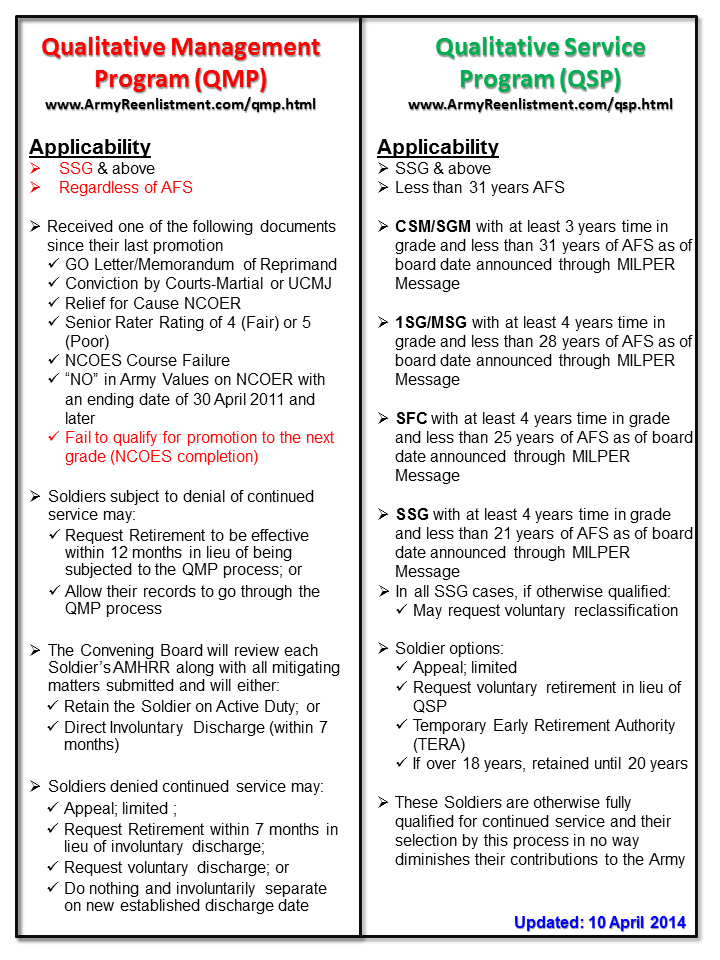 I Think I Found A Qmp Flaw. If A SSG Gets A Fg Article 15 And Reduced ...