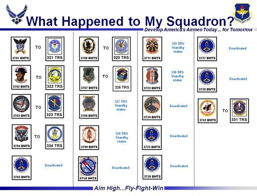 Usaf_bmts_designations_changes