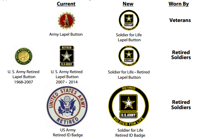 Army announces new veteran lapel pins | RallyPoint