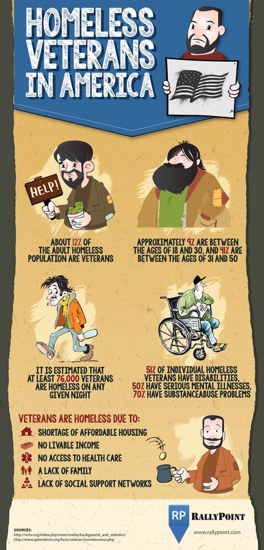 How Do We Help Our Homeless Veterans? | RallyPoint
