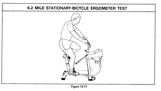 APFT alternate event; bike. Can you bring your own bike? | RallyPoint