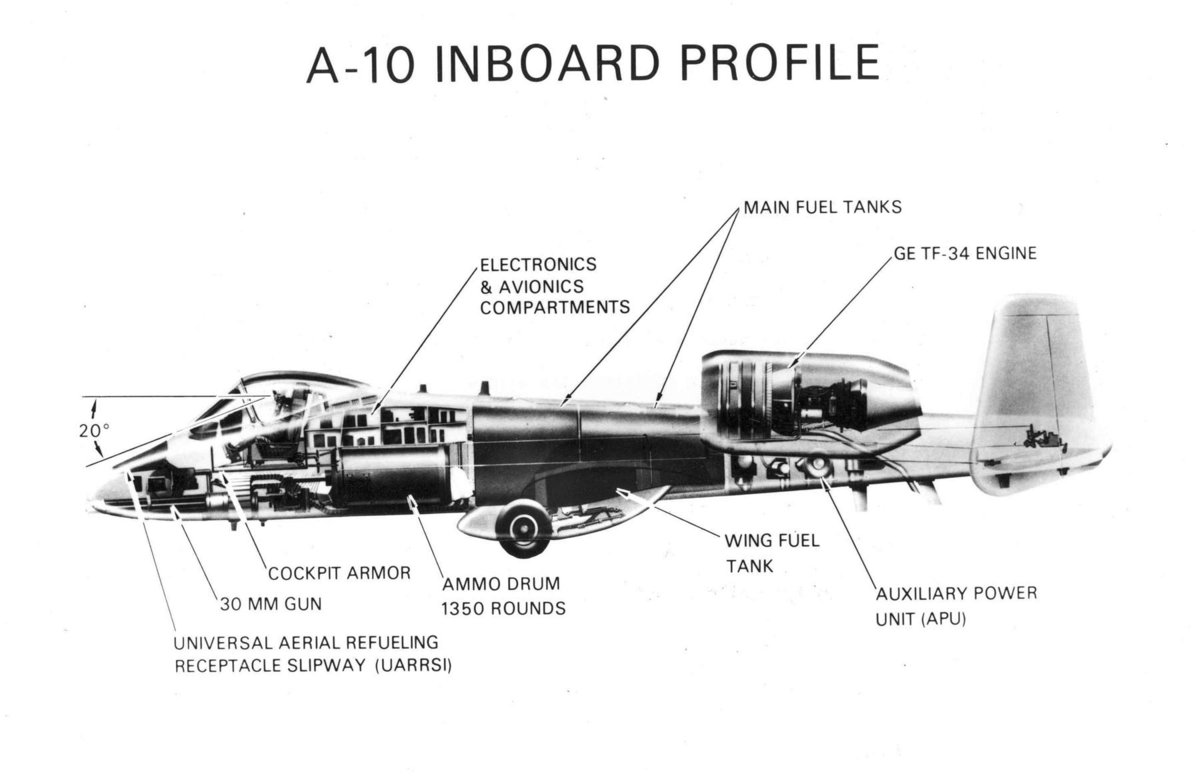 What is the best argument for keeping the A-10? | RallyPoint