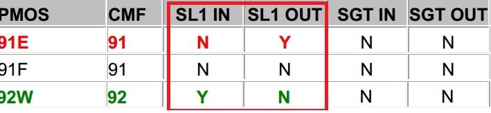 How to read/interpret STAR MOS table ? | RallyPoint