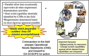 Do you know how to get equipment not on the MTOE creating an ...