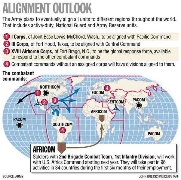 Regionally Aligned Forces vs. ARFORGEN | RallyPoint