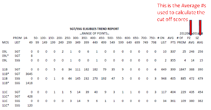 Where can I find the most recent SGT/SSG Eligibles Trend Report? Ive ...