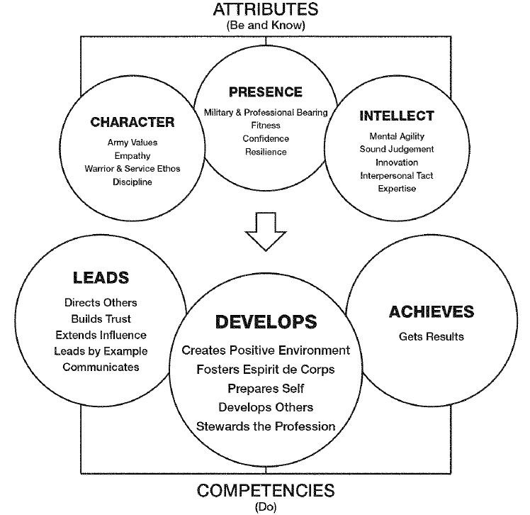 Is Leader Development a Lost Art or just Misunderstood? | RallyPoint