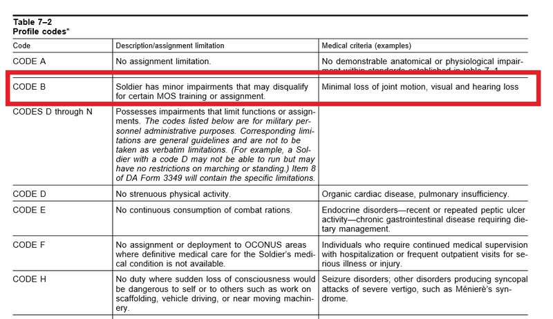 Who has authority to override Army Profile Code B (Block 2) assignment ...