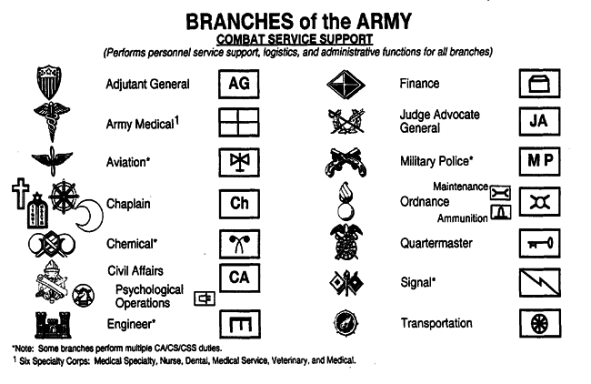 Are there corps within the Air Force? | RallyPoint