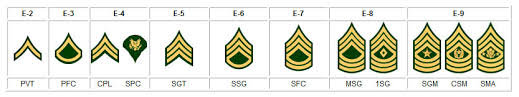 Can some of our Army brothers and sisters explain the enlisted rank ...