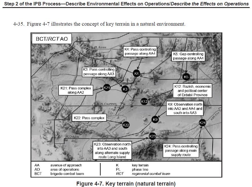 What is the doctrinal symbol for Key or Decisive Terrain, and what ...