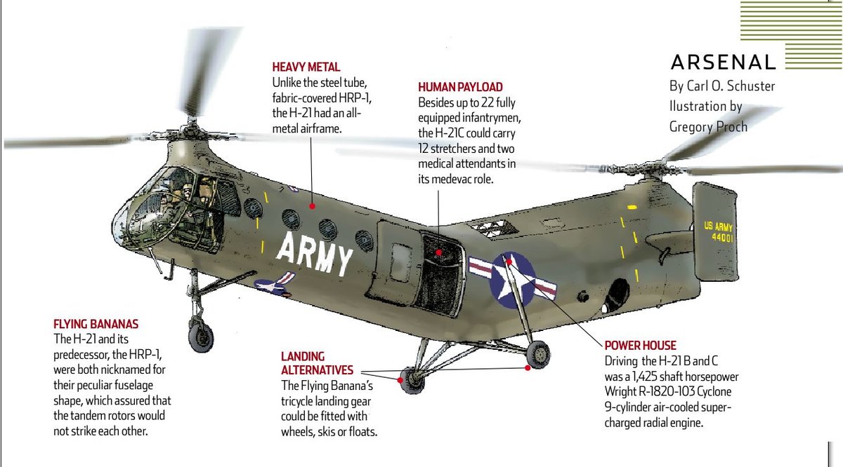 First U.S. helicopters arrive in South Vietnam. - Dec 11, 1961 ...