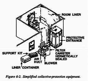 Anyone have experience operating the M20A1 Simplified Collective ...