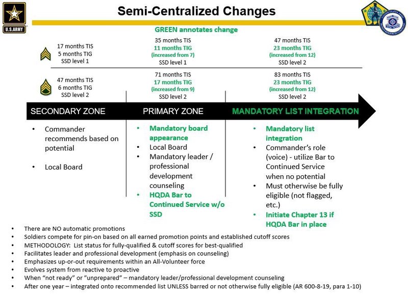 If you are in your primary zone, are you required to go to the ...