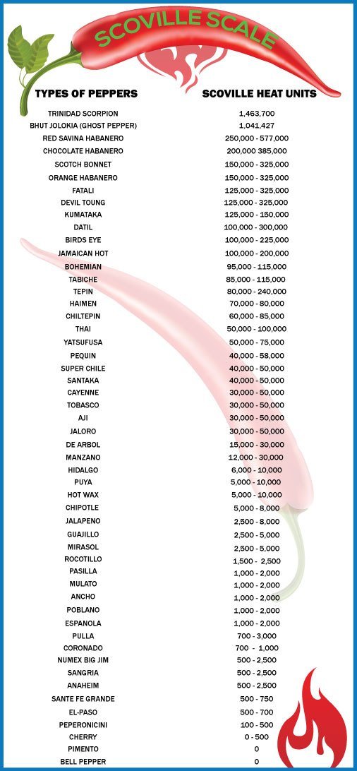 Wilbur Scoville - Wikipedia | RallyPoint