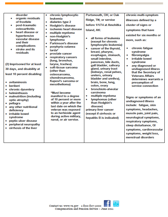 Gulf War Veterans’ Medically Unexplained Illnesses - Public Health ...