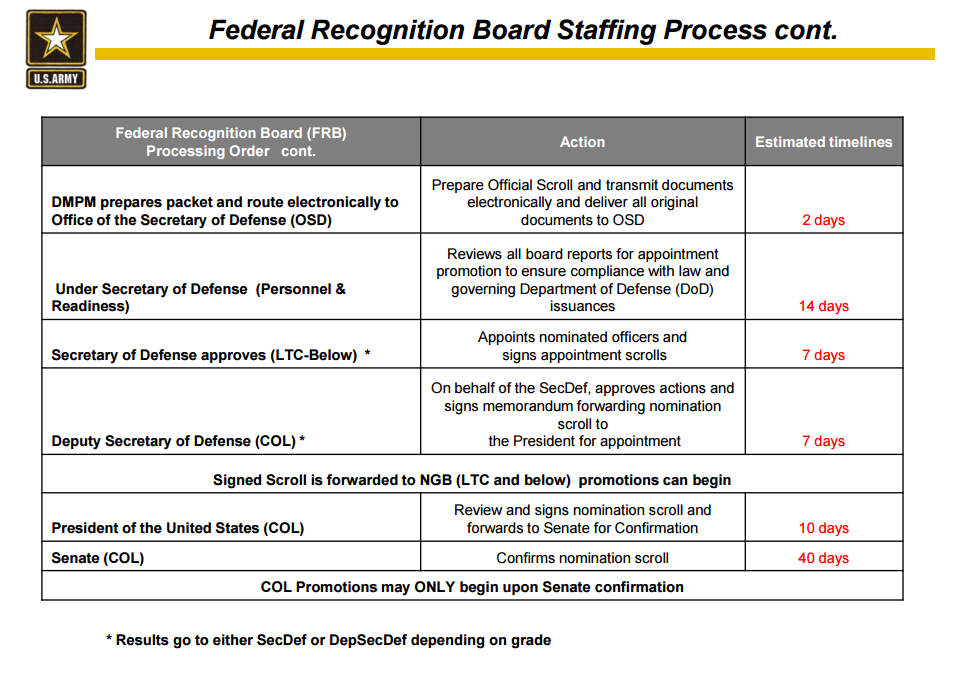 Anyone else on the U06-19 scroll? | RallyPoint