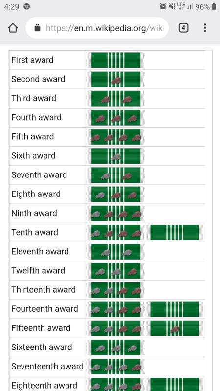When are you authorized to wear two of the same ribbon? | RallyPoint