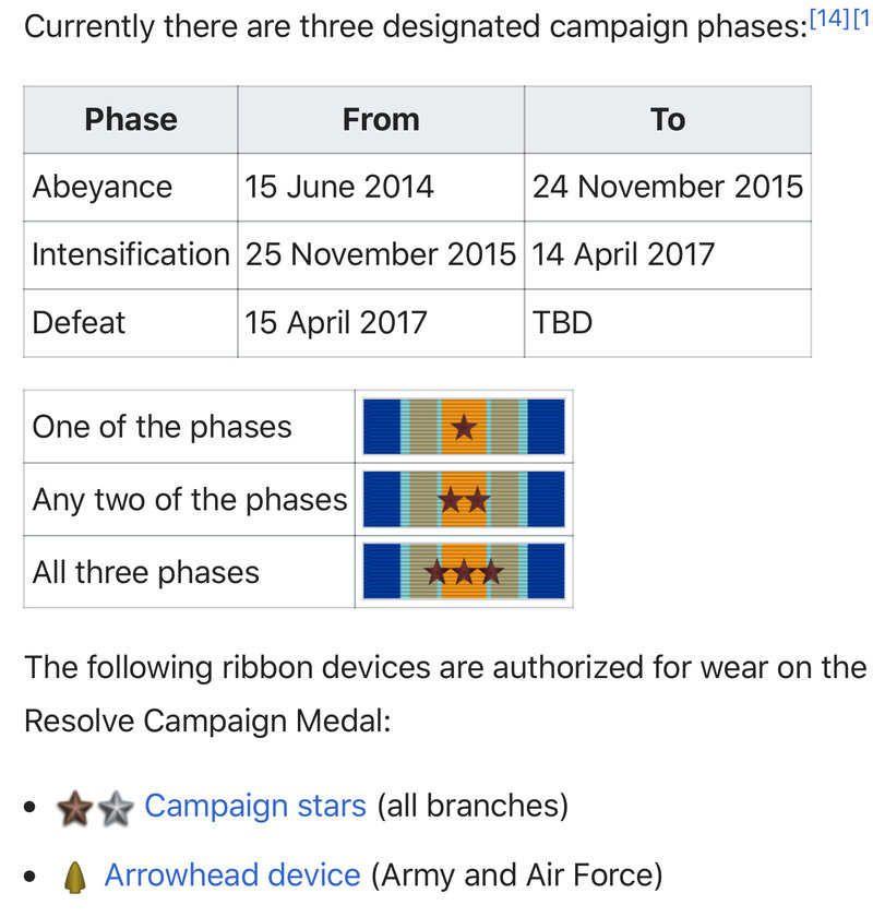 Do I put a campaign star on my OIR campaign medal? | RallyPoint