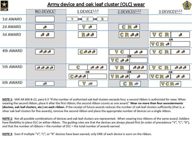 Is it common to wear six AAMs with two ribbons? | RallyPoint