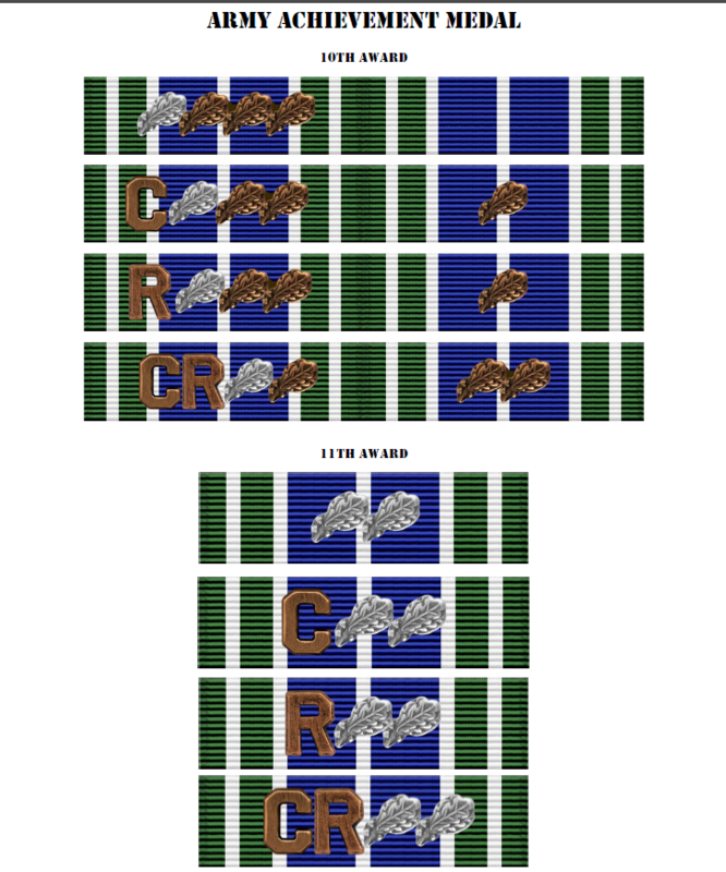 Is it common to wear six AAMs with two ribbons? | RallyPoint